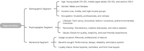 Apple Segmentation Targeting And Positioning Boardmix