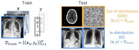 On The Use Of Mahalanobis Distance For Out Of Distribution Detection With Neural Networks For