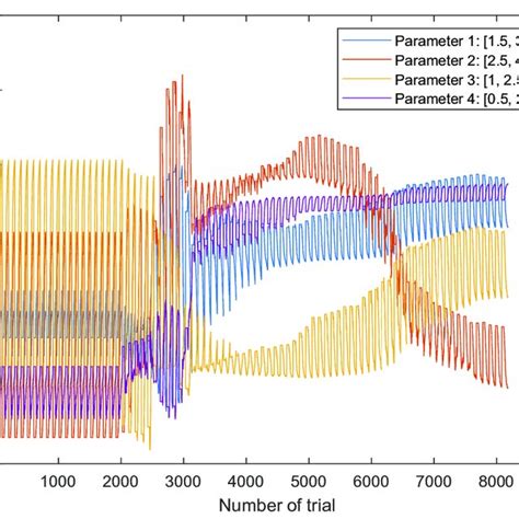 Autonomous Vehicle Simulation Download Scientific Diagram