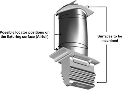 schema of the blade showing the possible locator positions and the