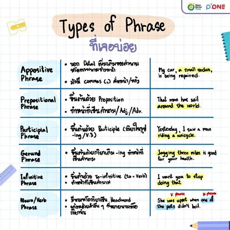 📝แจกสรุป Grammar กันตาย Dek67 ต้องรู้ก่อนสอบ แกลเลอรีที่โพสต์โดย