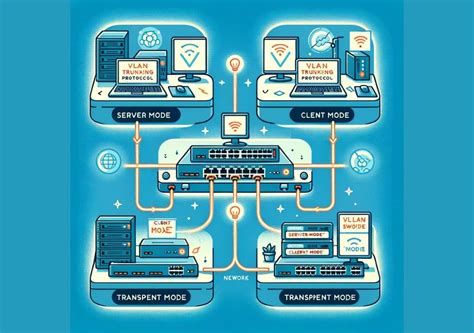 Apa Itu Vtp Vlan Trunking Protocol Memahami Jaringan Lokal Virtual