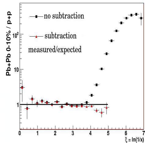 Ratio Of Quenched To Unquenched Fragmentation Function For A 30 Gev