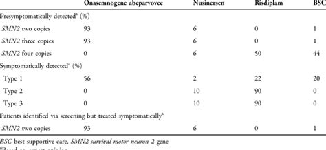Model Inputs Treatment Patterns Download Scientific Diagram