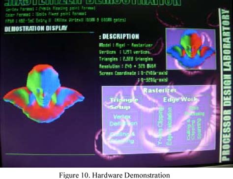 Figure 1 From A Design Of A 3d Graphics Rasterizer With A Culling And