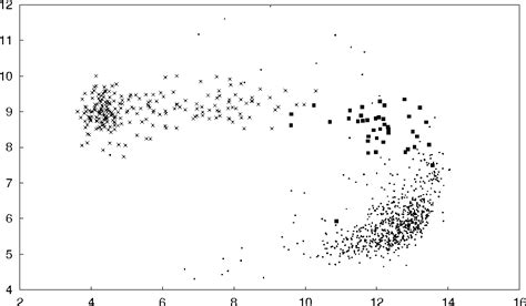 figure 3 from visualizing conformations in molecular dynamics