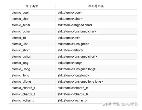 高并发编程：原子操作与无锁编程 知乎