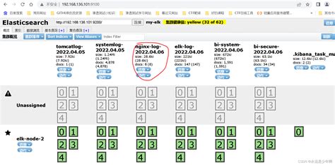 Elk详解（十三）——logstash收集nginx日志实战logstash Nginx Csdn博客