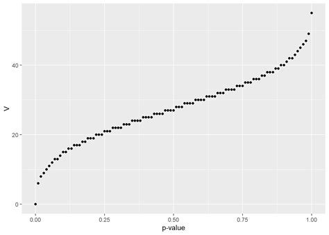 Chapter 22 Signed Rank Distribution Jabstb Statistical Design And Analysis Of Experiments With R