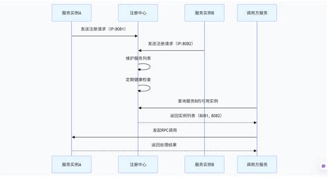 从单体架构到微服务：微服务架构演进与实践传统单体应用向微服务架构的演进与实践 J Csdn博客