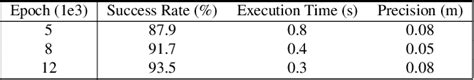 Table 2 From Synthesizing Physically Plausible Human Motions In 3d Scenes Semantic Scholar