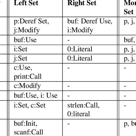 An Architecture To Compute A Vulnerability Signature Download