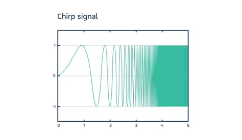 Measuring Distance With Sound Waves Our Research Results