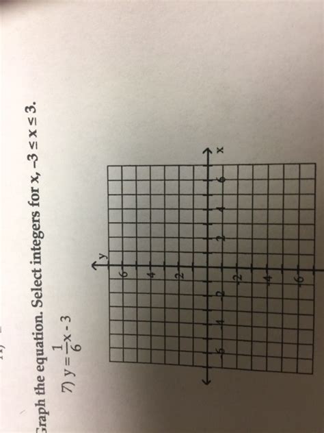 Solved Graph The Equation Select Integers For X 3