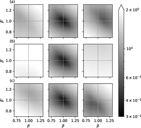 Figure 1 From Directed Percolation In Random Temporal Network Models