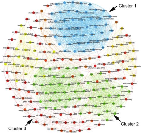 Keyword Research Hotspot Clustering Network Diagram Cluster 1 No