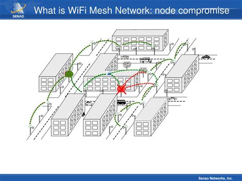 Ppt Wifi Mesh Metropolitan Area Network Powerpoint Presentation Free Download Id