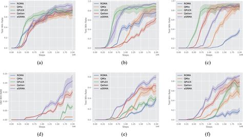 Figure 4 From A Multiagent Cooperative Learning System With Evolution