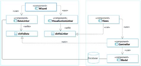 Component Diagram Of The Visual Analytics Tool Download Scientific