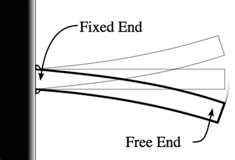 Vibrations Engineering Cheat Sheet