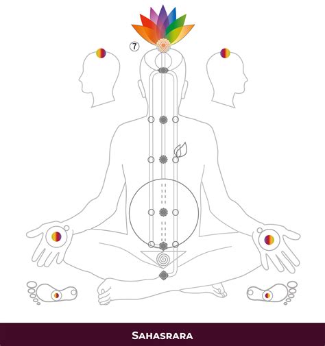 Sahasrara Chakra Shri Mataji Nirmala Devi