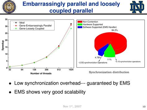 Ppt Extended Memory Semantics For Thread Synchronization Powerpoint