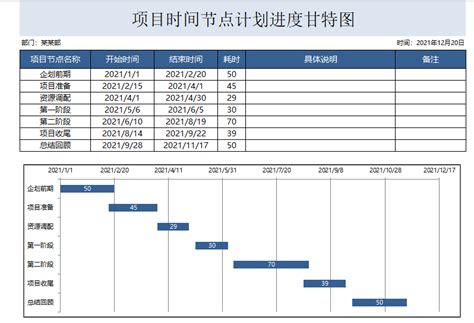 Excel施工进度横道图自动生成项目计划表甘特图软件模板 查小优 查资料