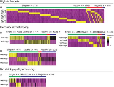 A Hybrid Demultiplexing Strategy That Improves Performance And