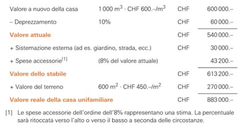 Finanziamenti Verifica D Apprendimento 2 Flashcards Quizlet