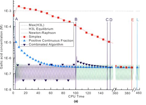 newton raphson newton raphson on cai simplex positive continuous