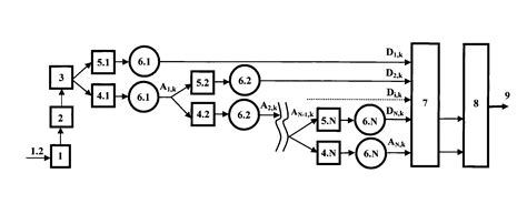 Pyramid Algorithm Patented Technology Retrieval Search Results Eureka Patsnap