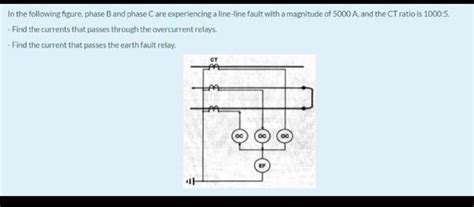solved in the following figure phase b and phase c are