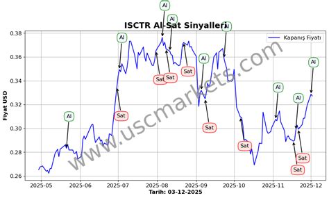 Isctr Hisse Hedef Fiyatı 2025 Turkiye Is Bankasi As Class C