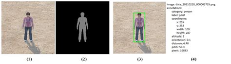 1 Synthetic Image 2 Image Segmentation Mask 3 Training Data Download Scientific Diagram