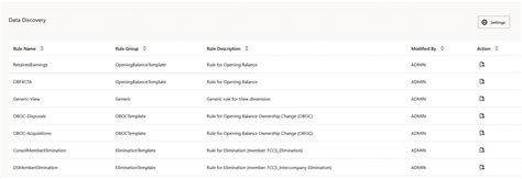Working With Data Discovery