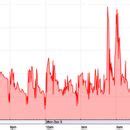 Mini Split Energy Usage Greenbuildingadvisor