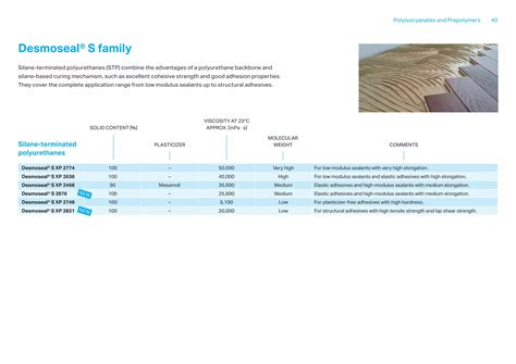 Polyisocyanates And Prepolymerspdf