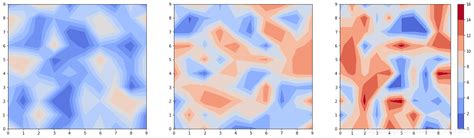 matplotlib 合理设置colorbar和子图的对应关系 lorbar与子图的距离 csdn博客