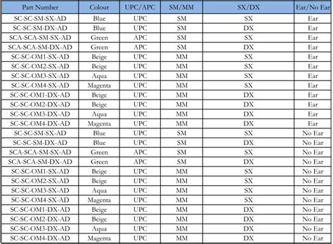 Neofibo SC APC SC APC Single Mode Duplex Adapter SCA SCA SM DX AD