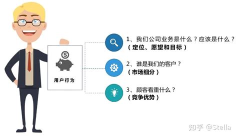 电商数据分析实战 4用户行为分析