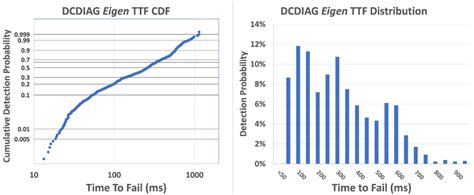 Screening For Silent Data Errors
