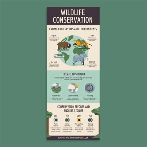 Infografia Ambiental Imagens Download Grátis No Freepik