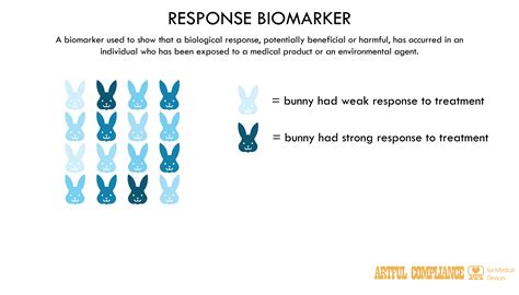 00075 Response Biomarker