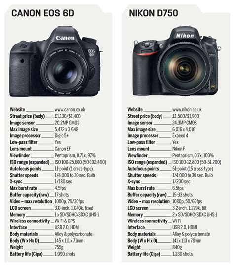 Кэнон д 750 характеристики: Specifications - Canon Russia