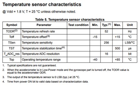 temperature sensor on ism330dlc stmicroelectronics community