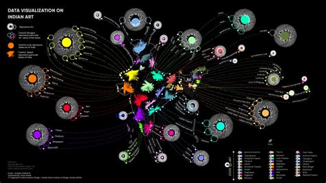 Priya Shukla On Linkedin Data Visualization On Indian Art By Kerala State Institute Of Design