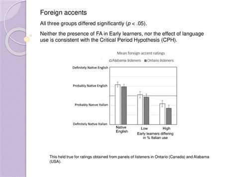 The Cph Fails To Predict Foreign Accent And Segmental Accuracy Ppt Download