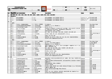 万科集团装修房交付验收标准【pdf】 房课堂