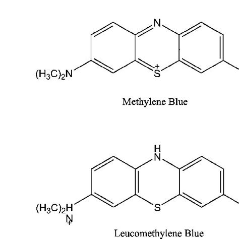 Ftir Spectra Of Ascorbic Acid Aa And The Coated Cio Nanoparticles