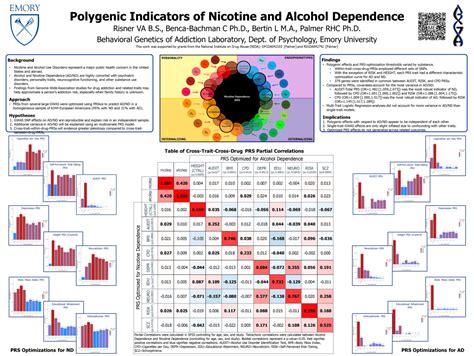 Poster Presentations Behavioral Genetics Of Addiction Laboratory